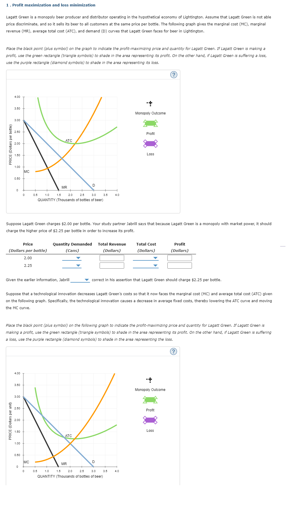 Solved 1. Profit maximization and loss minimization Lagatt | Chegg.com