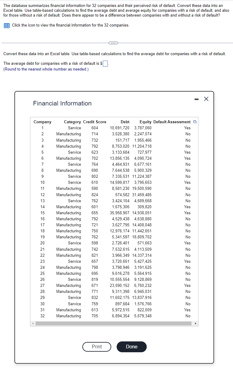 Solved The database summarizes financial information for 32 | Chegg.com