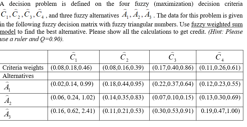 Solved A decision problem is defined on the four fuzzy | Chegg.com