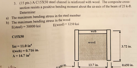 Solved (15 pts.) A C15X50 steel channel is reinforced with | Chegg.com