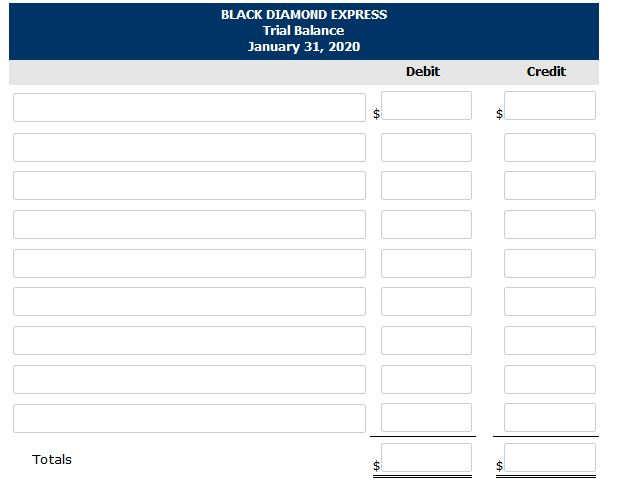 Solved Brief Exercise 168 Prepare a trial balance from the | Chegg.com