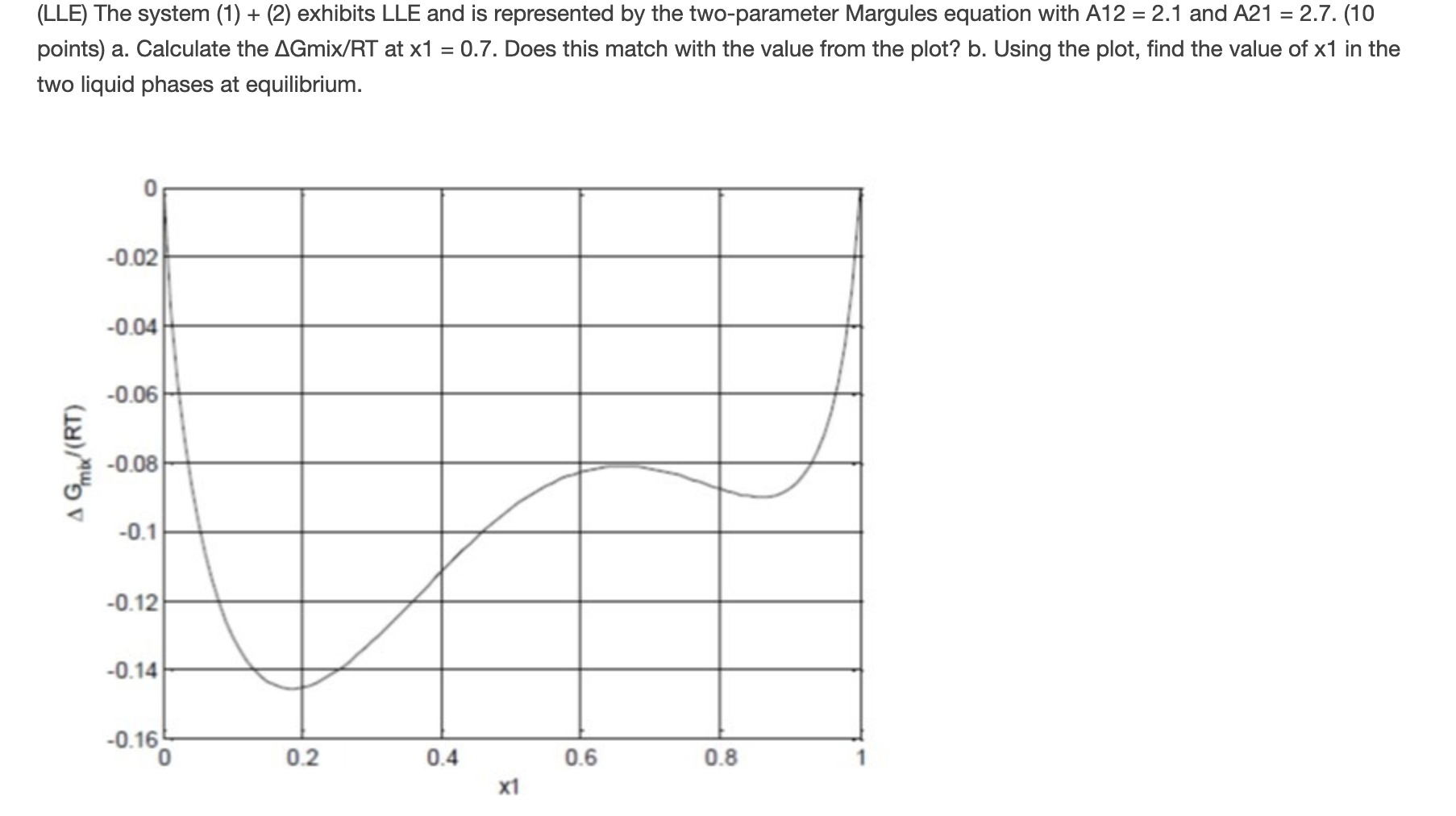 Solved (LLE) The system (1) + (2) exhibits LLE and is | Chegg.com