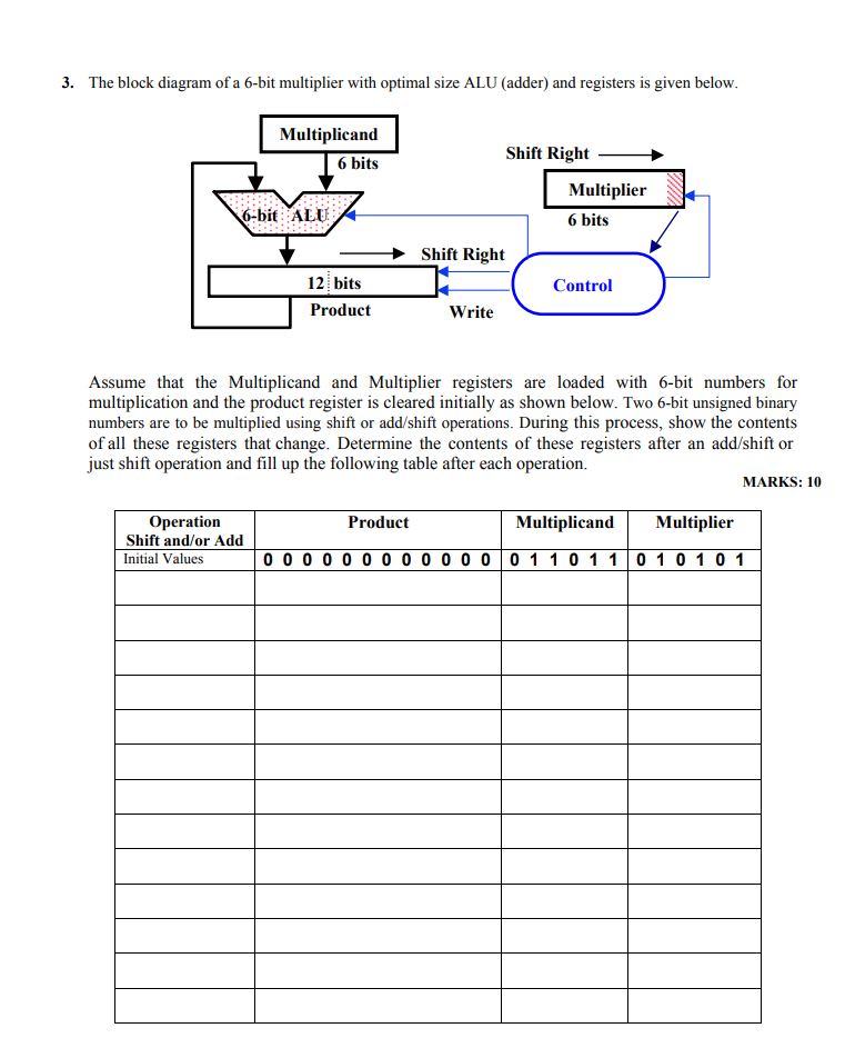 3. The block diagram of a 6-bit multiplier with | Chegg.com