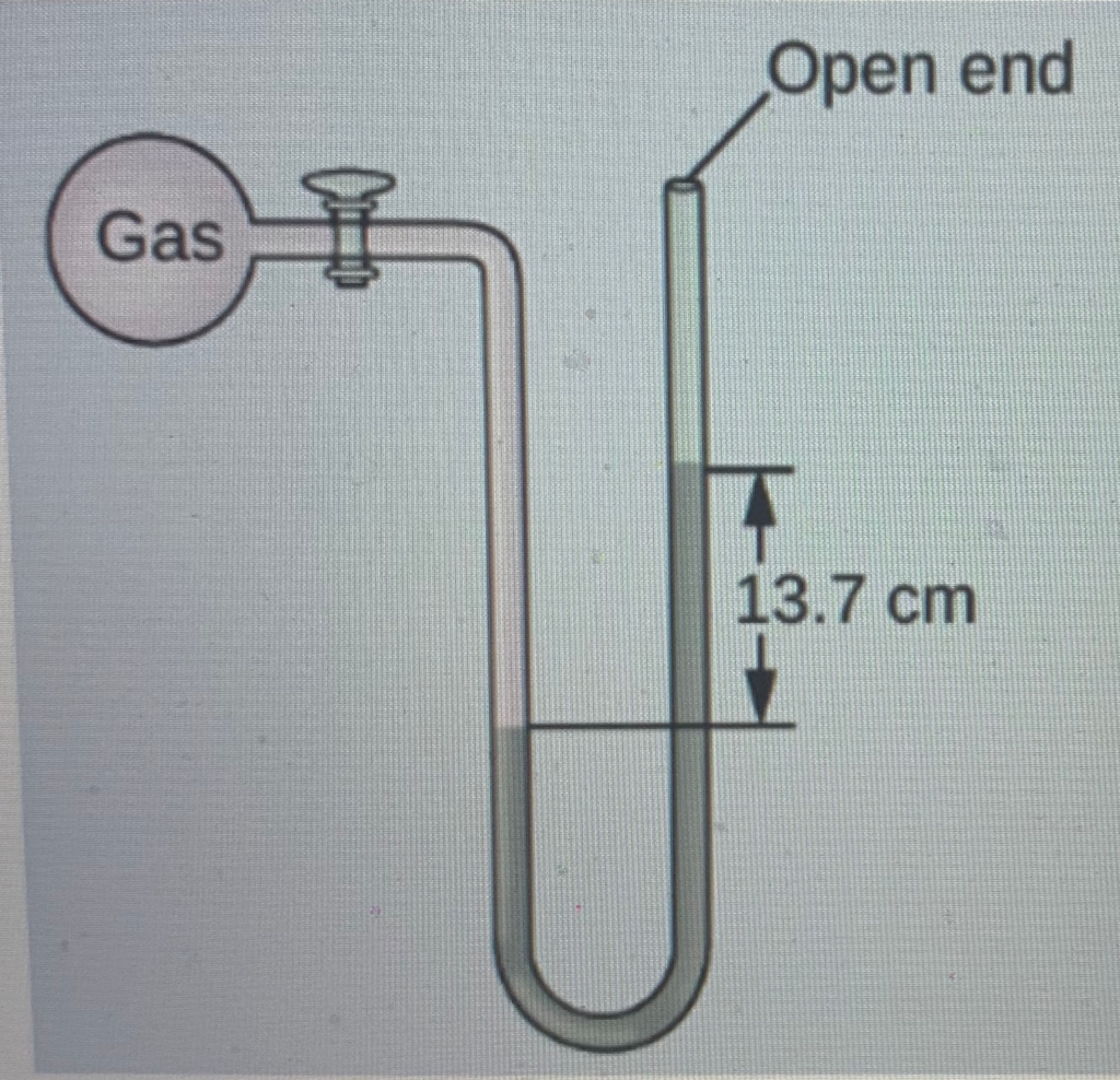 Solved In this open-ended manometer, suppose the atmosphere | Chegg.com