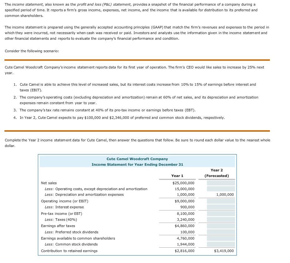 Solved The income statement, also known as the profit and | Chegg.com