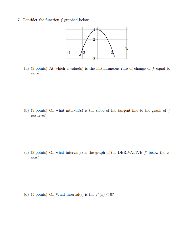Solved 7. Consider the function f graphed below. 2 -4 -2 (a) | Chegg.com