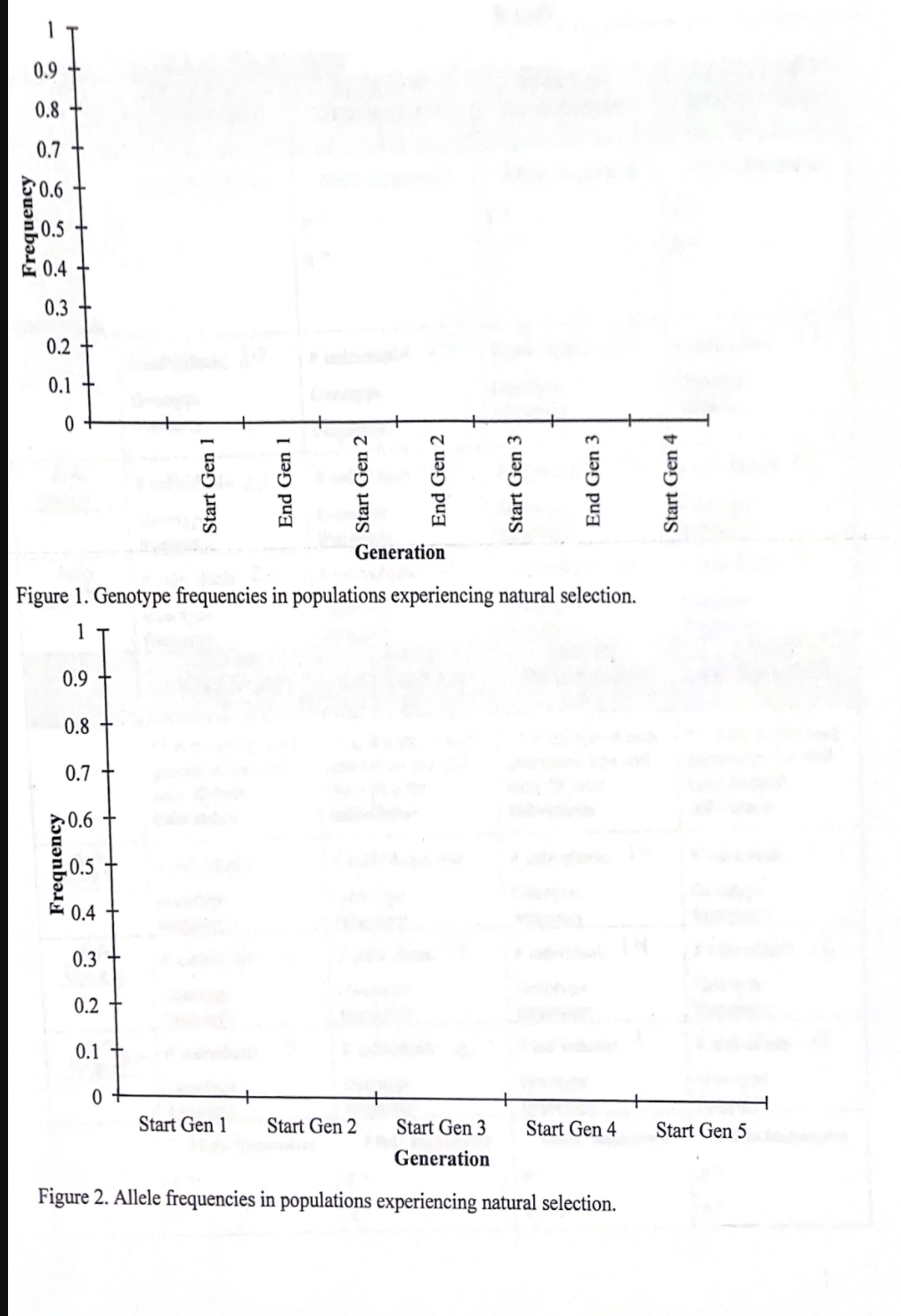 NAME Simulation 1: NATURAL SELECTIONF→ Natural | Chegg.com