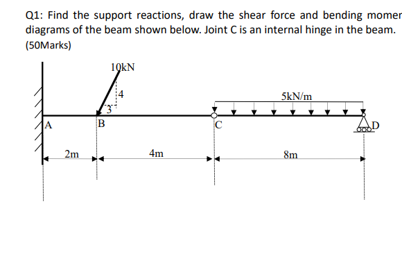 Solved Q1: Find the support reactions, draw the shear force | Chegg.com