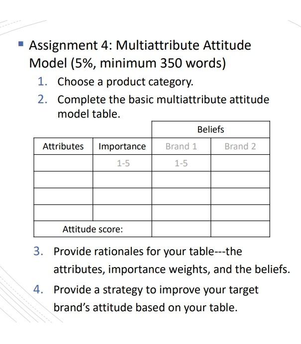 Solved Assignment 4: Multiattribute Attitude Model (5\%, | Chegg.com