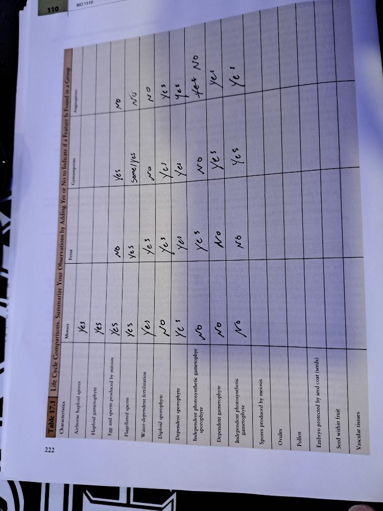 Solved N Table 17.1 | Chegg.com