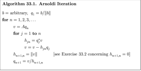33.3. (a) Suppose Algorithm 33.1 is executed for a | Chegg.com
