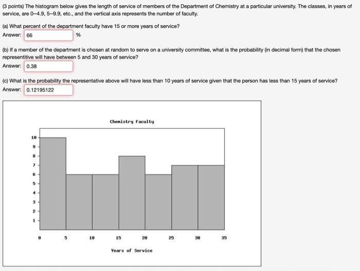 Solved (3 points) The histogram below gives the length of | Chegg.com