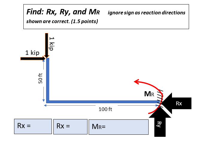 Solved Find: Rx, Ry, and MR ignore sign as reaction | Chegg.com