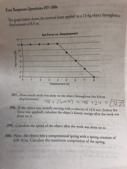 Solved Free Response Questions 297-300: The graph below | Chegg.com