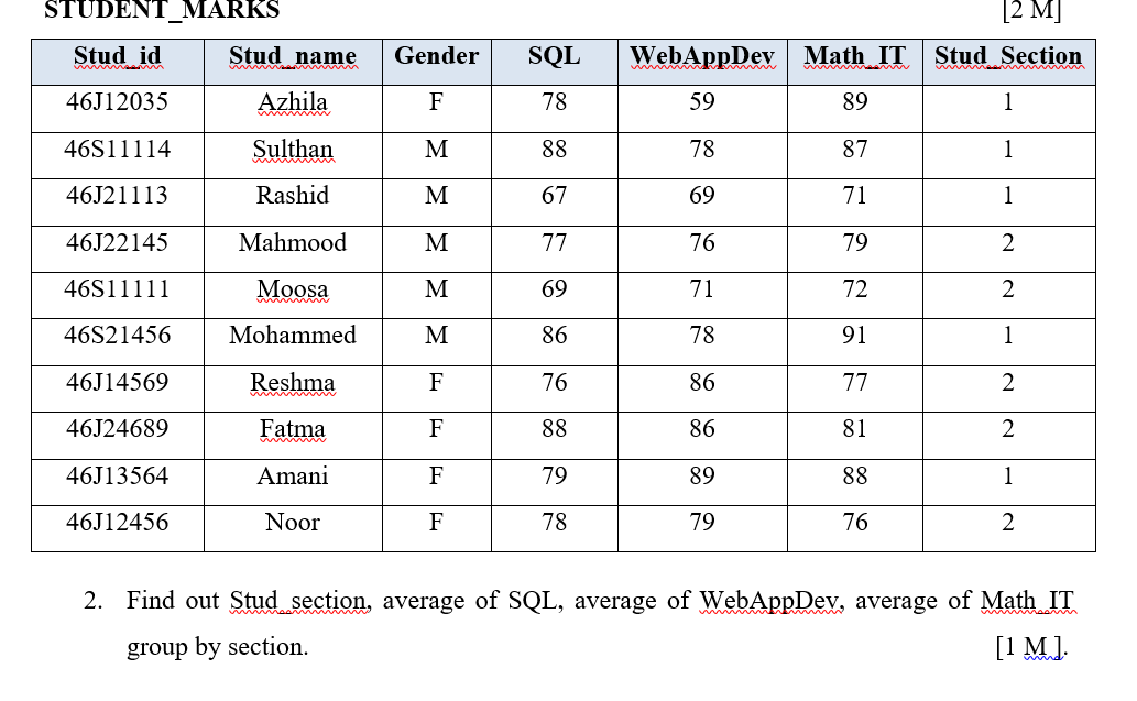 Solved STUDENT_MARKS Stud id Stud name [2 M] Stud Section | Chegg.com