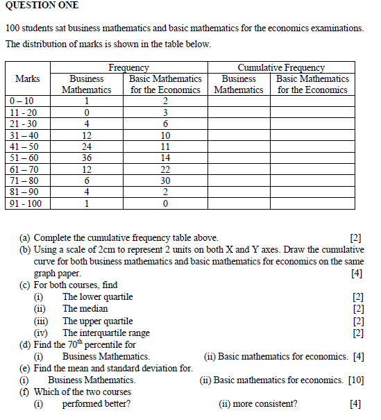 Solved 100 students sat business mathematics and basic | Chegg.com