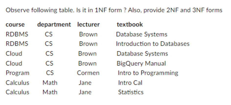 Solved Observe following table. Is it in 1NF form ? Also, | Chegg.com