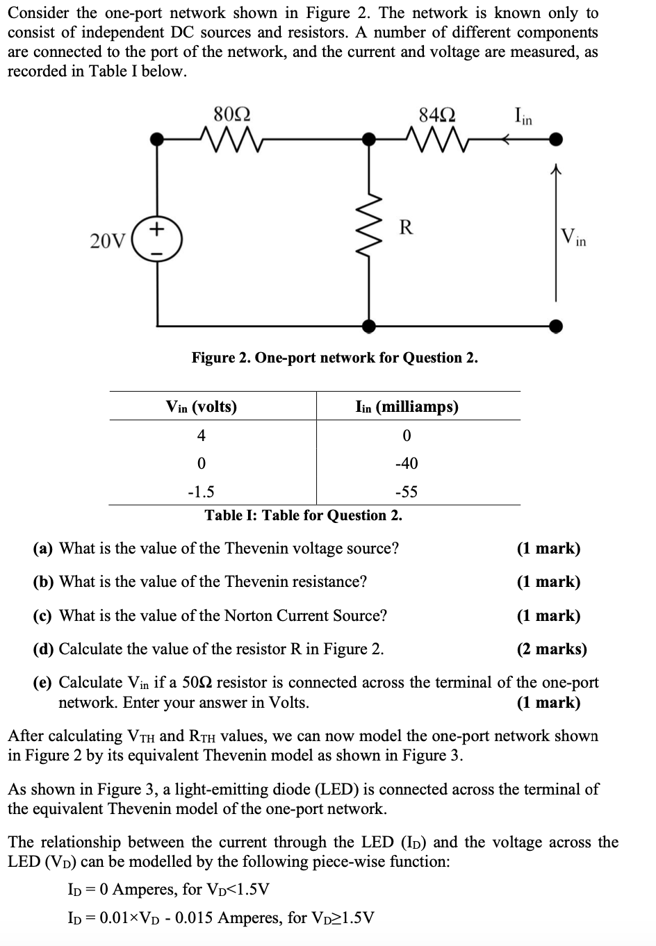 Solved Consider the one-port network shown in Figure 2. The | Chegg.com