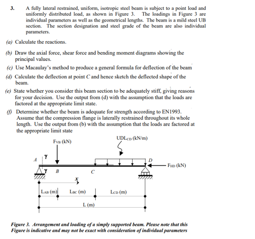 Solved 3. A fully lateral restrained, uniform, isotropic | Chegg.com