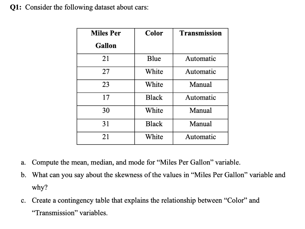Solved Q1: Consider the following dataset about cars: Miles | Chegg.com