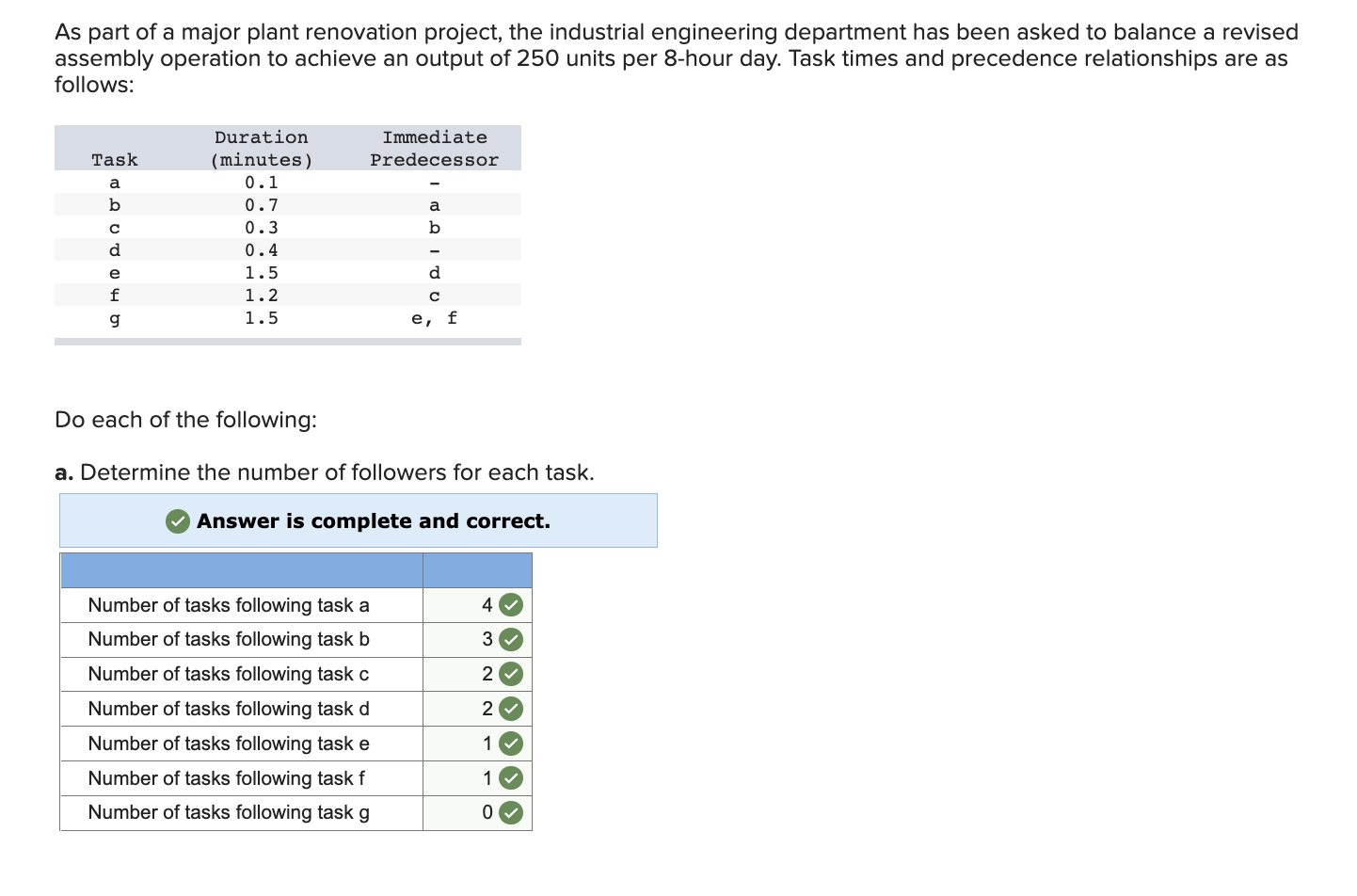 Solved As part of a major plant renovation project, the | Chegg.com