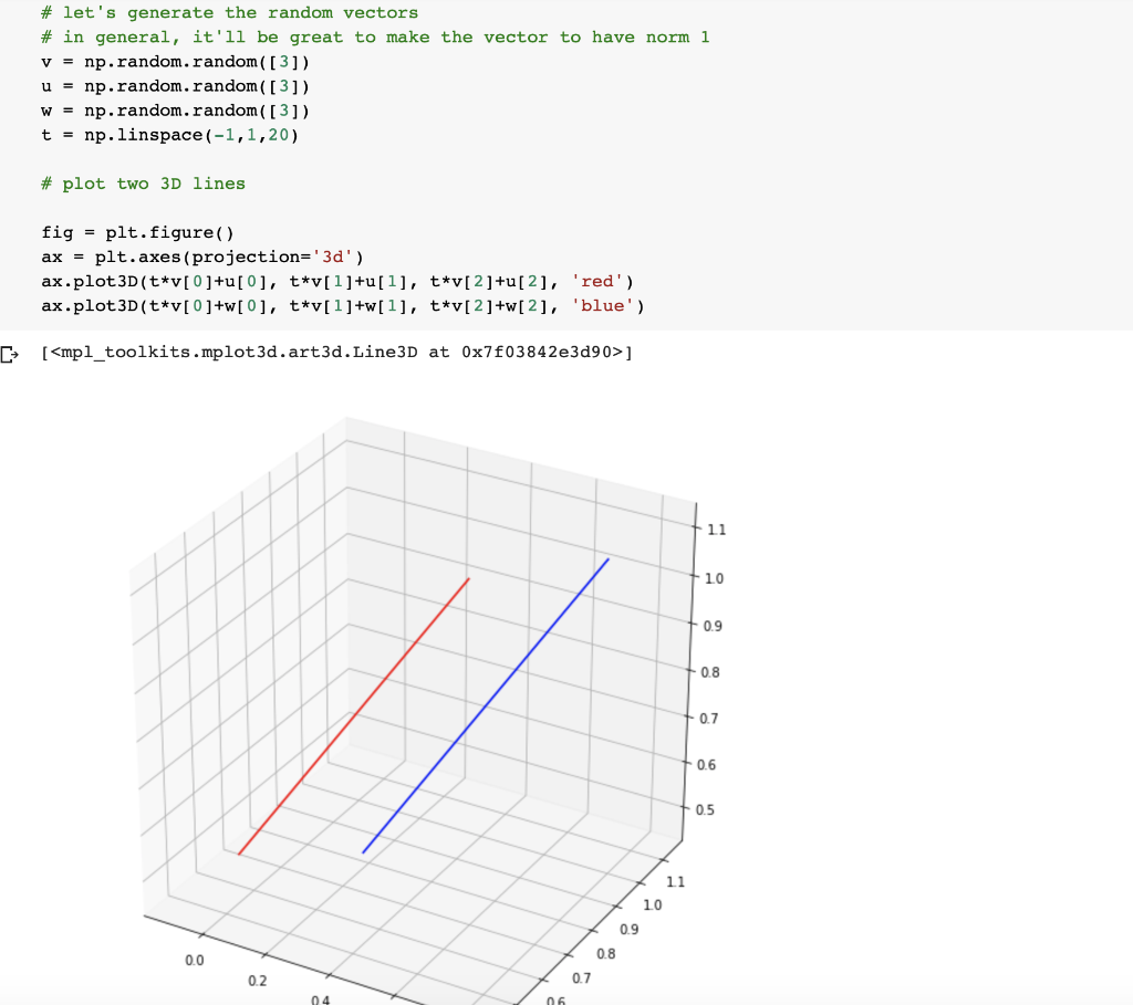 Recall the perspective projection formula for any 3D | Chegg.com