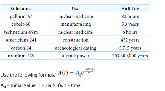 Solved Solving Applied Problems Using Exponential and | Chegg.com