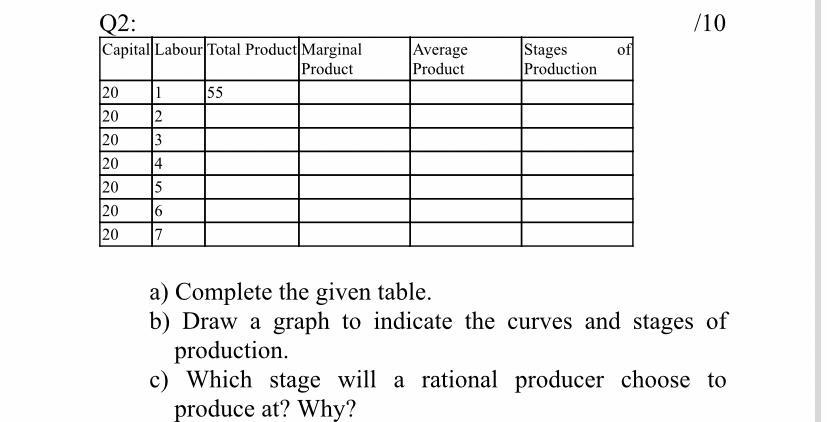 Solved 710 of| Average Product Stages Production Q2: Capital | Chegg.com