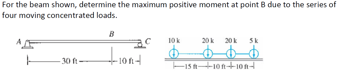 Solved For the beam shown, determine the maximum positive | Chegg.com