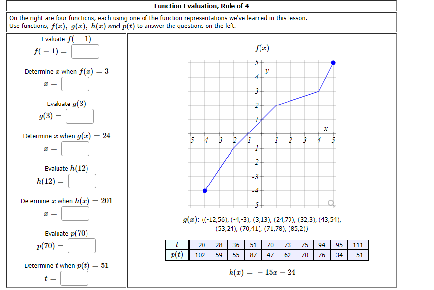 Solved On the right are four functions, each using one of | Chegg.com