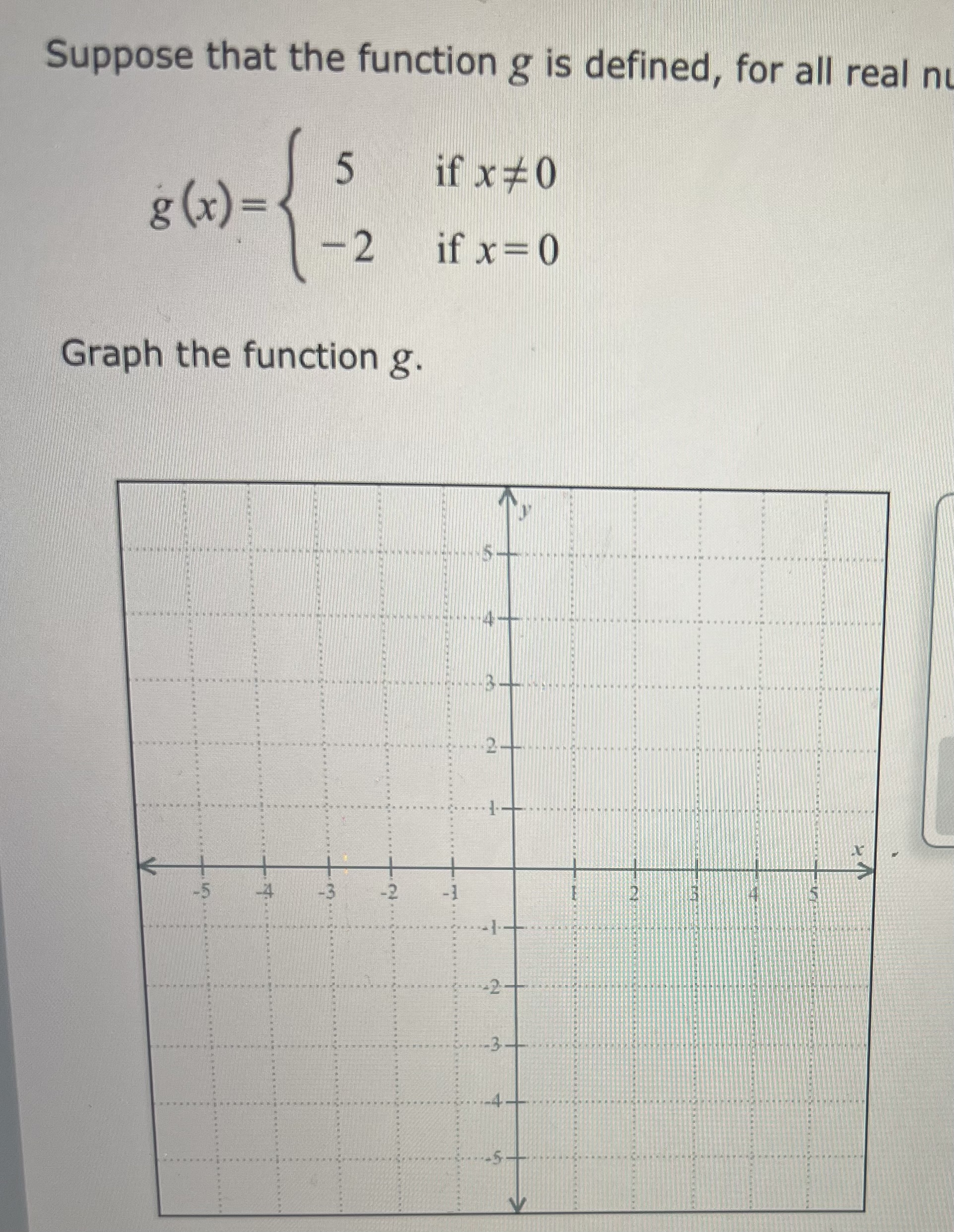 Solved Suppose that the function g is defined, for all real | Chegg.com