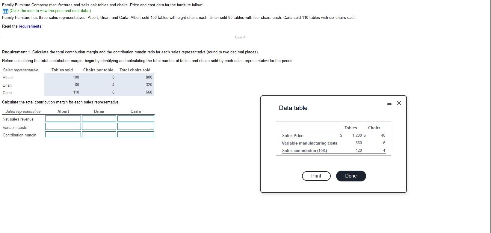 Solved Family Furniture Company manufactures and sells oak | Chegg.com