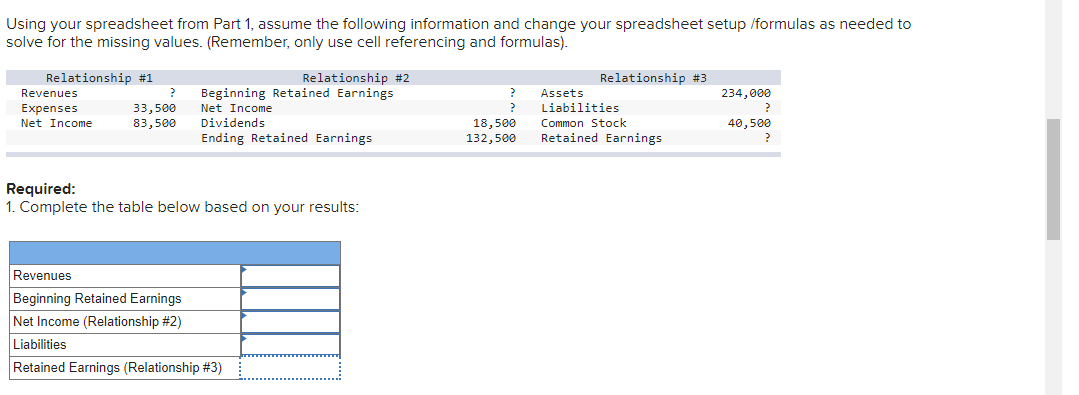 Solved Using your spreadsheet from Part 1, assume the | Chegg.com