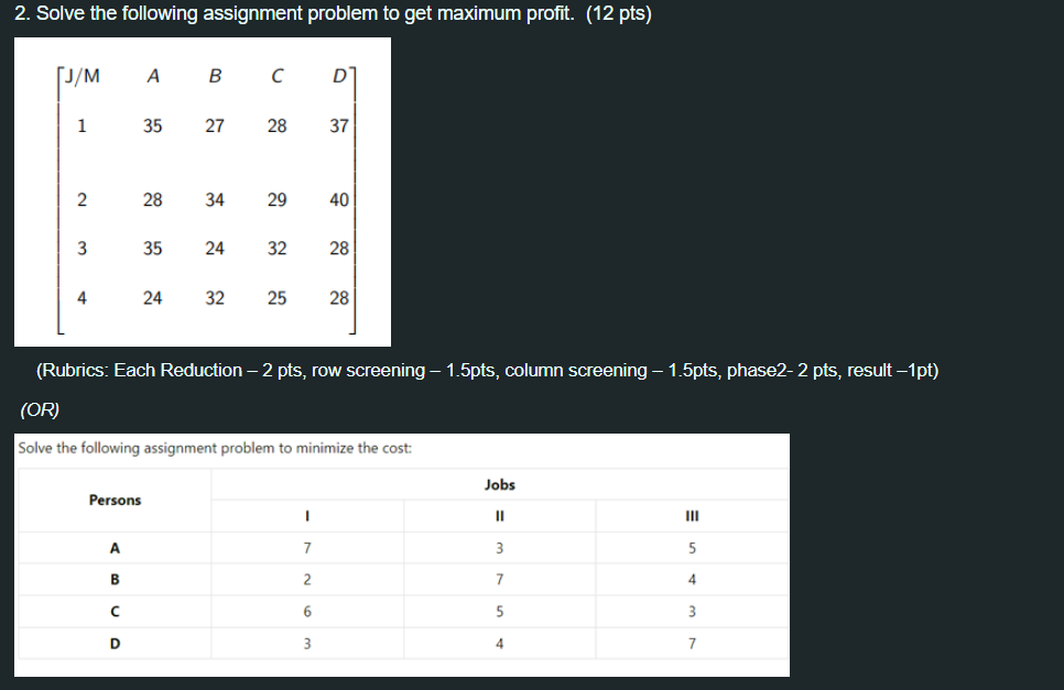 Solved 2. Solve the following assignment problem to get | Chegg.com