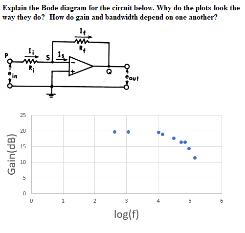 Solved Explain the Bode diagram for the circuit below. Why | Chegg.com