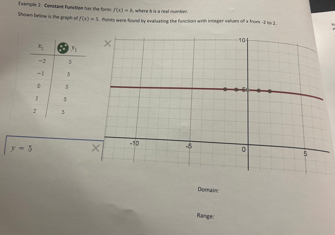 Solved Example 1: Linear Function has the form: f(x)=mx+b | Chegg.com