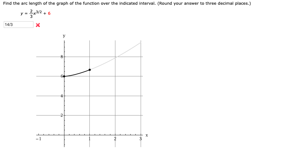 Solved Find the arc length of the graph of the function over | Chegg.com