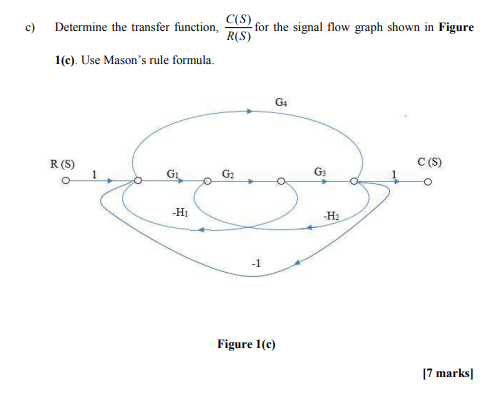 Solved c) Determine the transfer function, C(S) for the | Chegg.com
