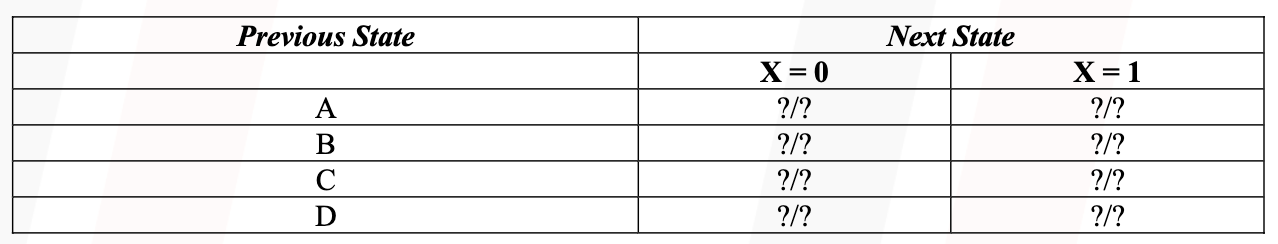 Solved Using below table Fill below table please. Its | Chegg.com