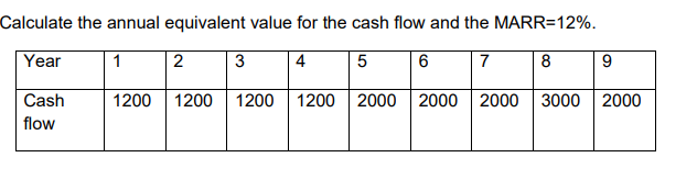 Solved Calculate the annual equivalent value for the cash | Chegg.com