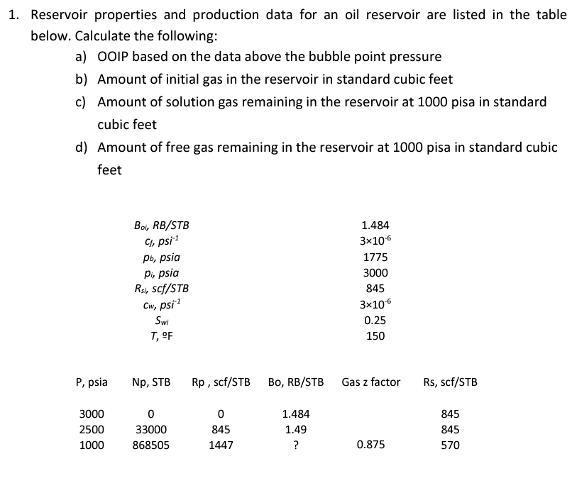 Solved 1. ﻿Reservoir properties and production data for an | Chegg.com