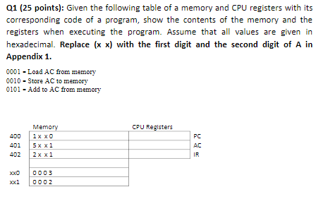Solved Q1 (25 points): Given the following table of a memory | Chegg.com