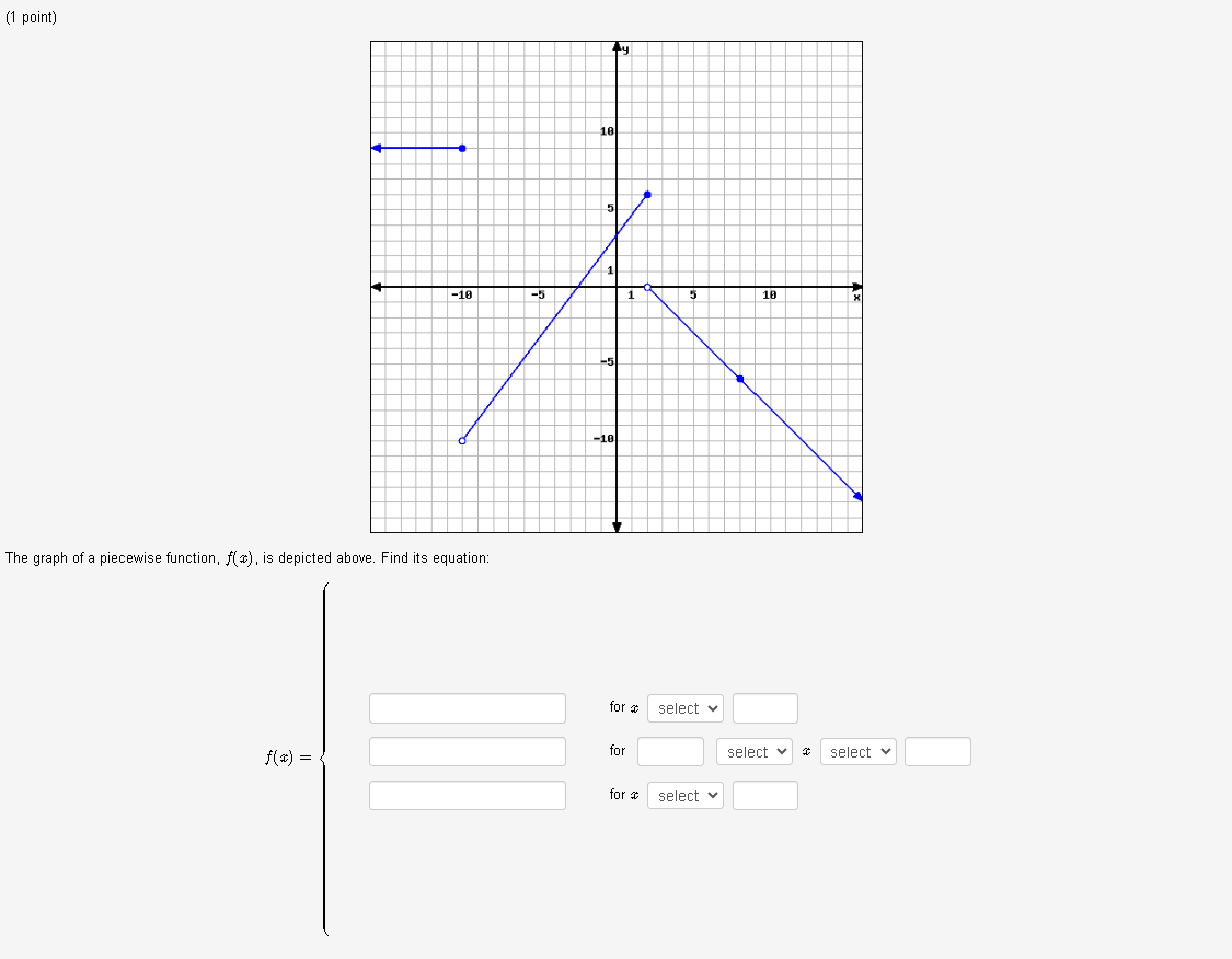 Solved (1 point) The graph of a piecewise function, f(x), is | Chegg.com