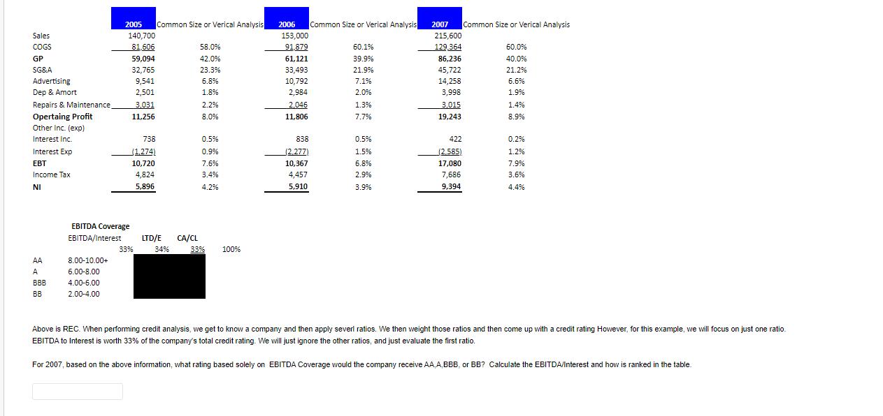 Solved EBITDA to Interest is worth 33% of the company's | Chegg.com