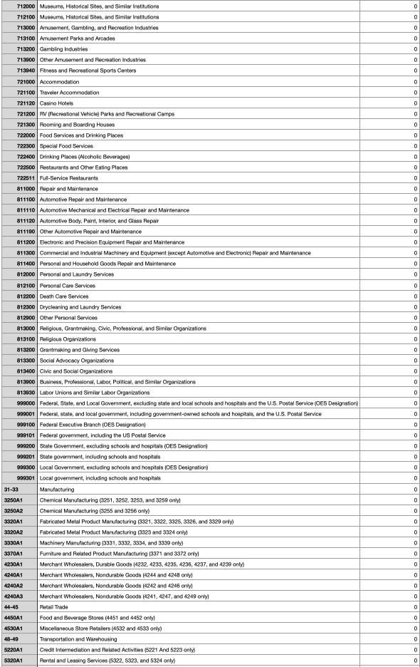 a) Area_Codes_SRC.csv: the source file for the | Chegg.com