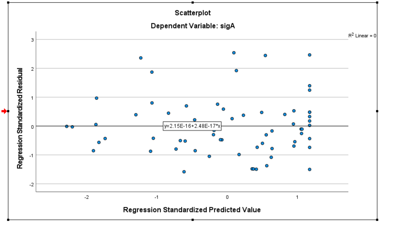 Solved Report on your visual assessment of the presence of | Chegg.com
