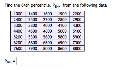Solved Find the 84th percentile, P84, from the following | Chegg.com