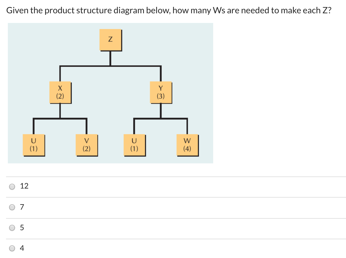 Solved Given the product structure diagram below, how many | Chegg.com