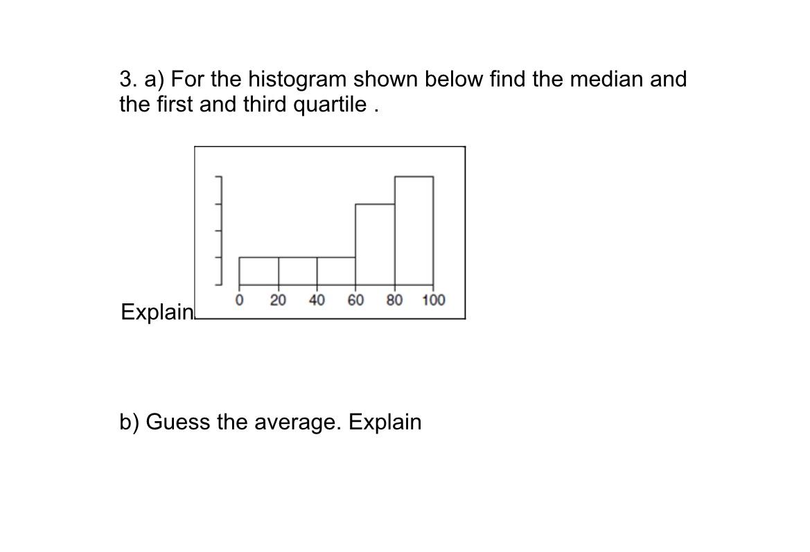 Solved 3. a) For the histogram shown below find the median | Chegg.com