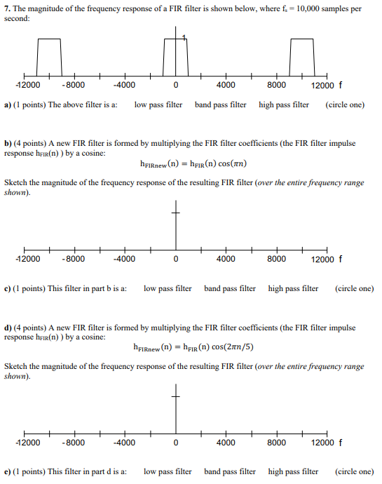 Solved 7. The magnitude of the frequency response of a FIR | Chegg.com